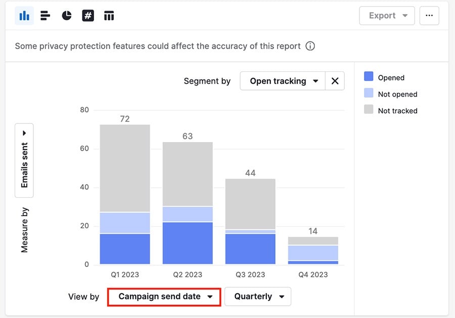 Campaigns Insights - Knowledge Base | Pipedrive